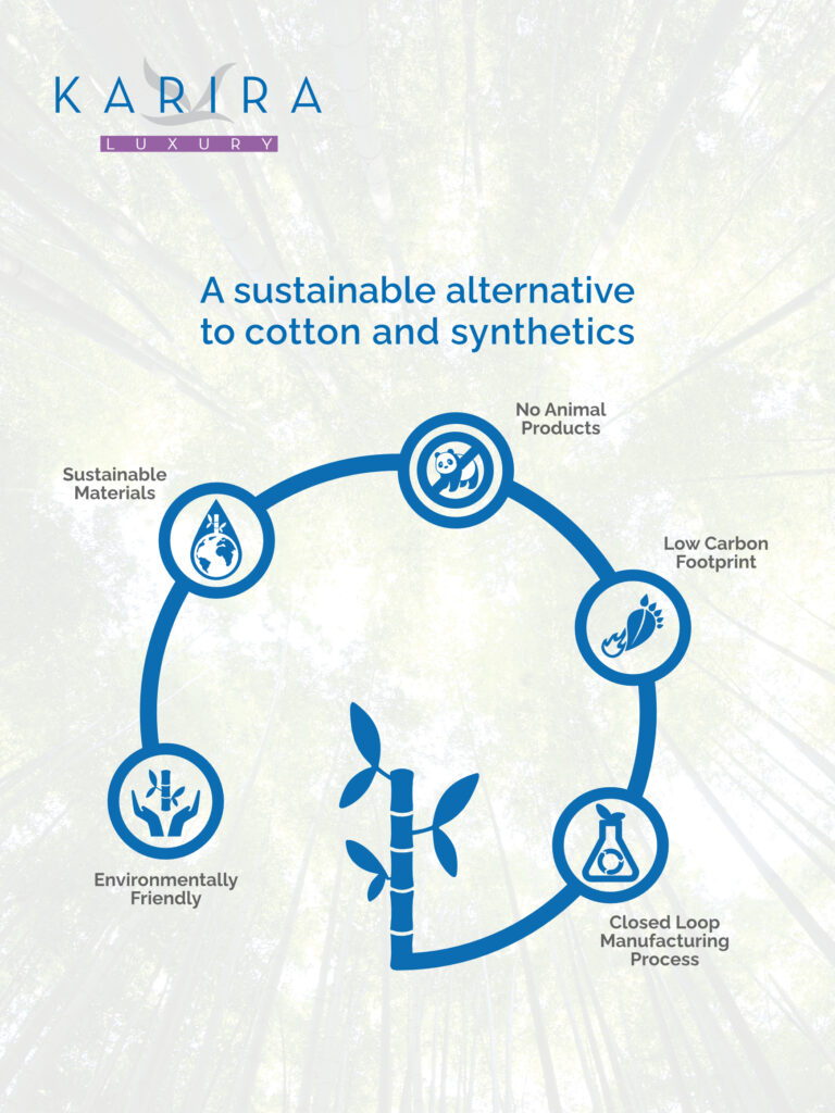 Bamboo Bedsheets-Karira Luxury Royal Blue – Karira | It all Starts with ...